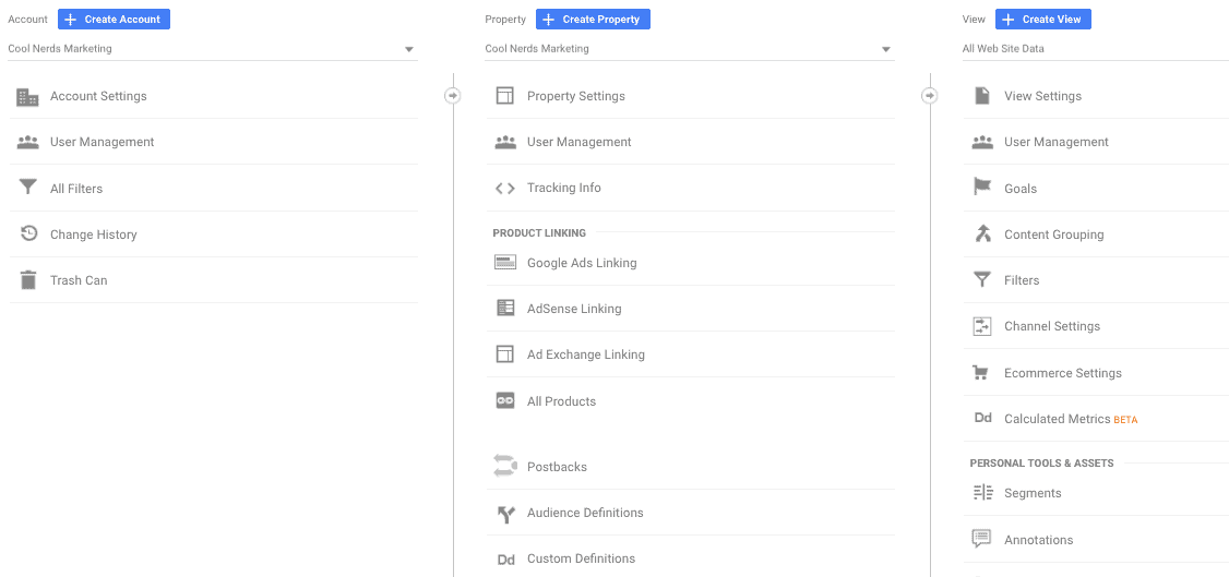 How to setup goal tracking for your website using Google Analytics